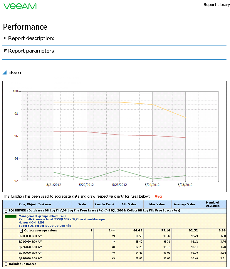 Report Output Veeam Report Library For Microsoft System Center User Guide